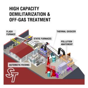 We have come to the end of commissioning activities of our ...
