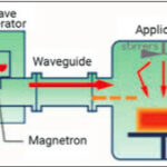 Sistem Teknik Industrial Furnaces: Hybrid Microwave Furnace - Sistem ...