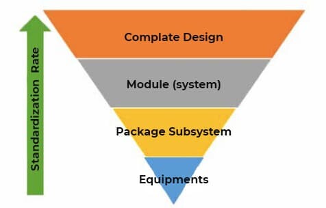 Standardization in Design - Sistem Teknik Sanayi Fırınları A.Ş.